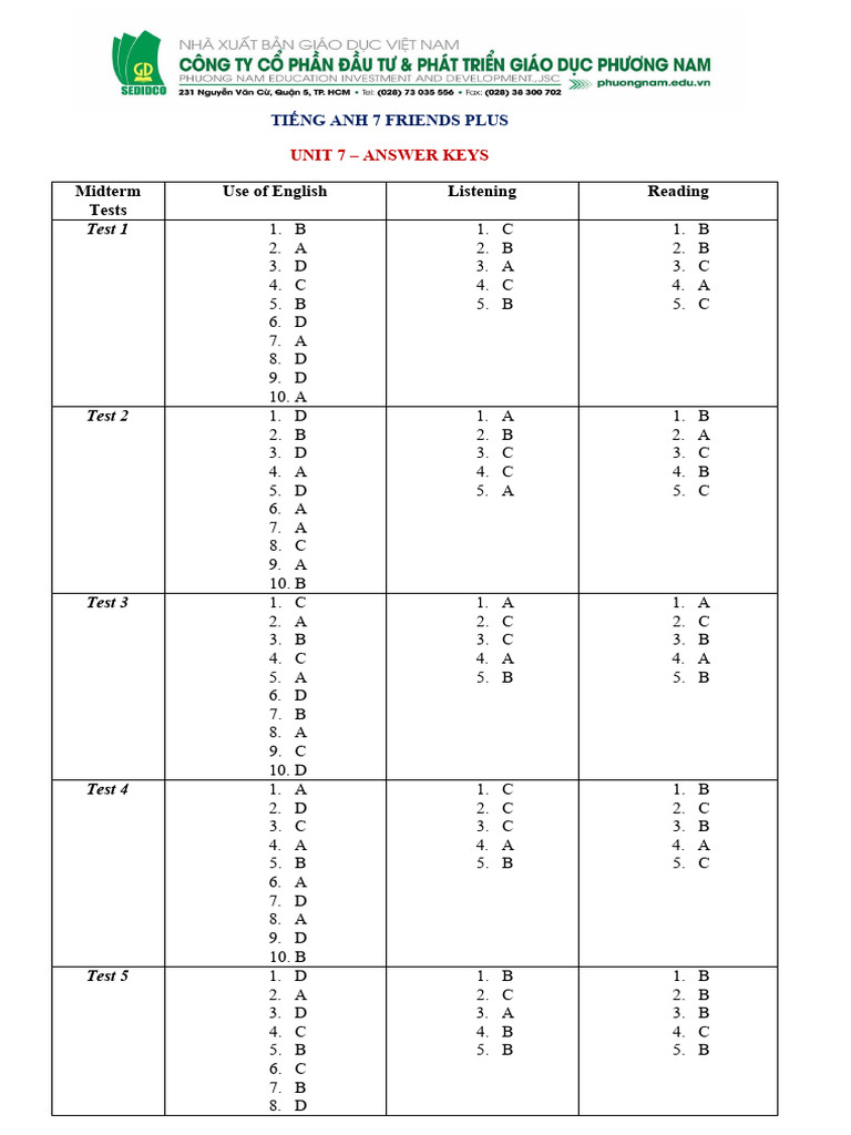 English 7 Exam Answer Keys | PDF | Audition | Recorded Music