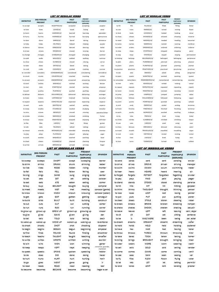Lists of Verbs | PDF | Verb | Grammar