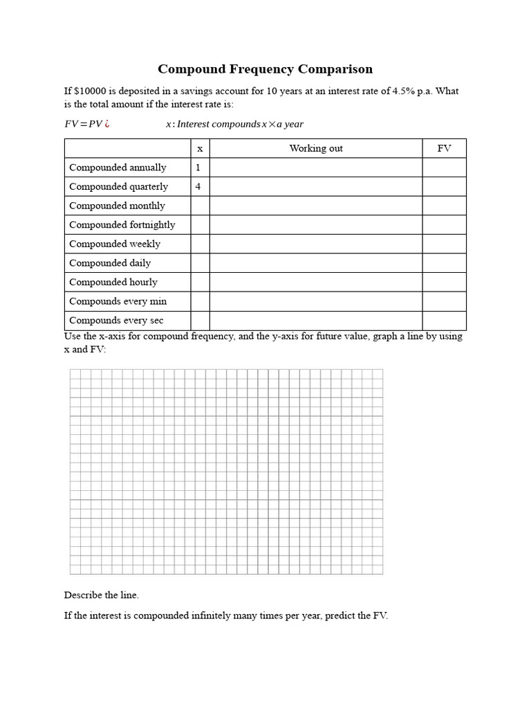 Compound Frequency Comparison | PDF