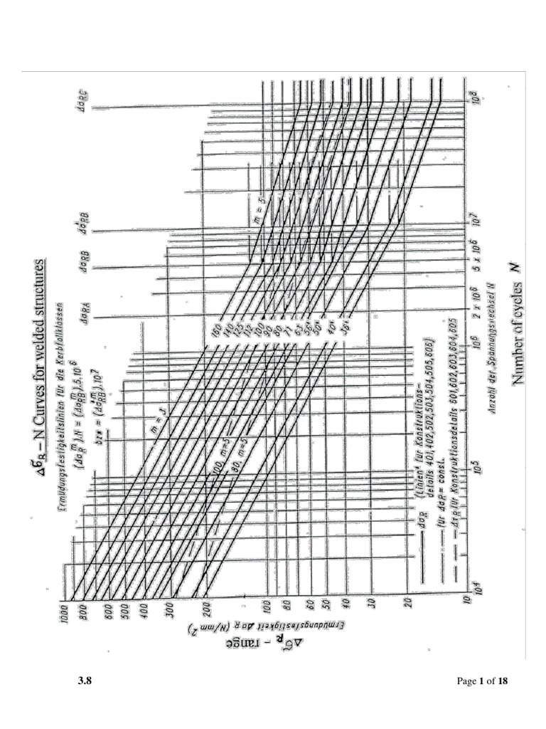 3.8 Design of Cyclic Loaded Welded Structures | PDF | Stress (Mechanics ...