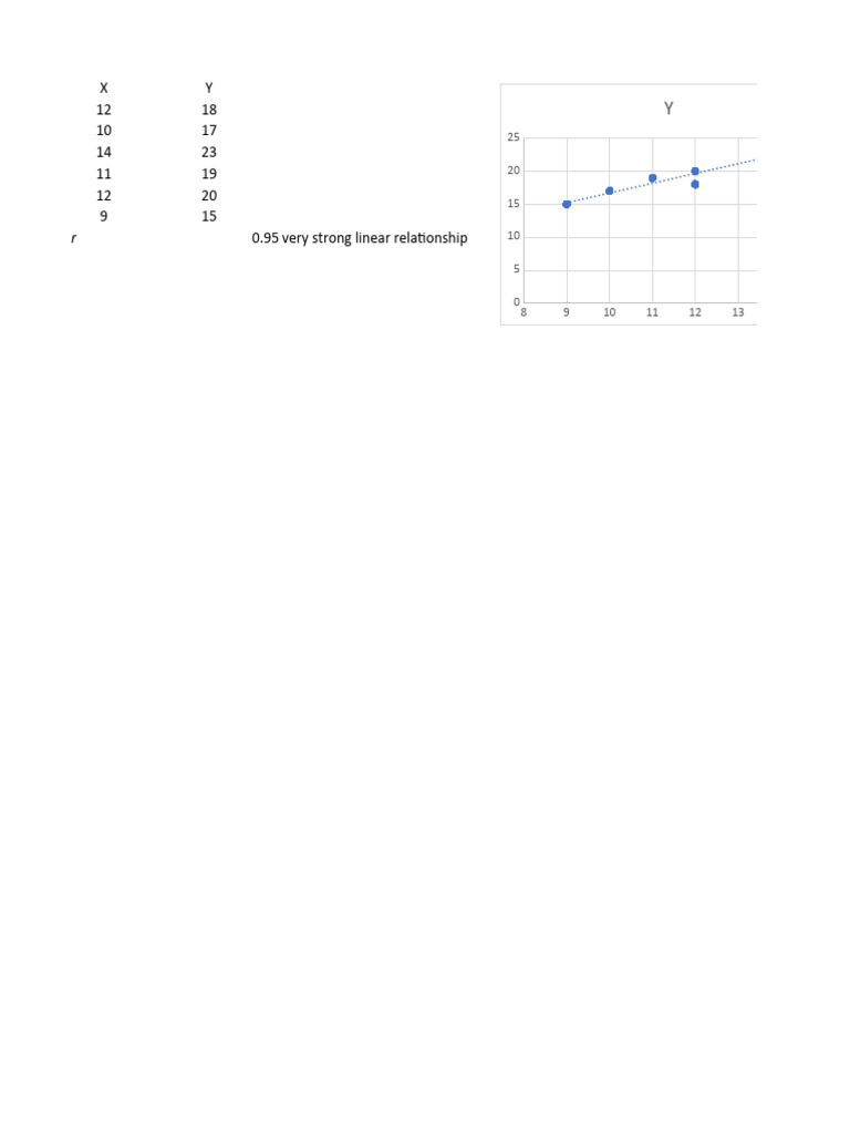 Correlation and Regression in Excel | PDF | Errors And Residuals | Coefficient Of Determination