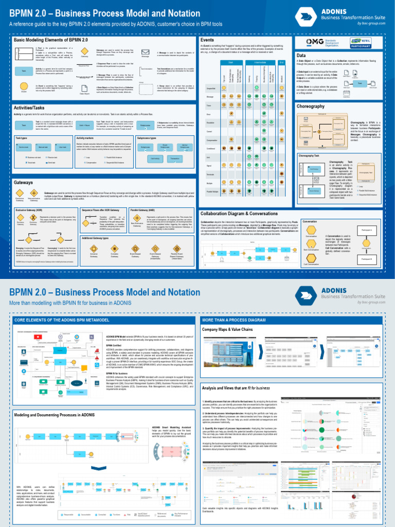 2023-07-14-BPMN-20-Poster-EN | PDF | Information Technology | Computer Science