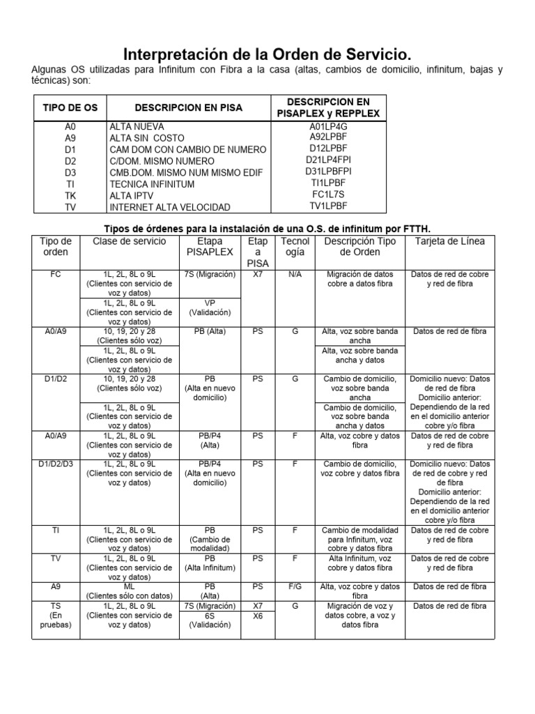 Interpretación de Códigos y Recepción de Quejas | PDF | Electrónica | Transmisión de datos