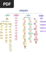 Escala de Tanner | PDF | Pecho | Características sexuales secundarias