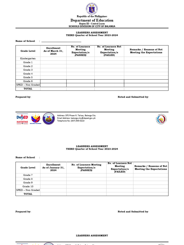 Name of School Q3 Learners Assessment SY 2023 2024 | PDF | Educational Stages | Educational Years