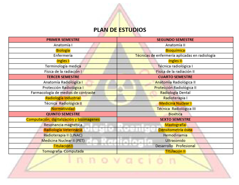 Plan de estudios | PDF