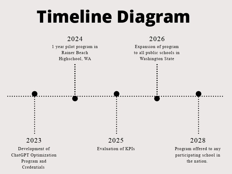 Minimalist Timeline Diagram Concept Map | PDF | Business