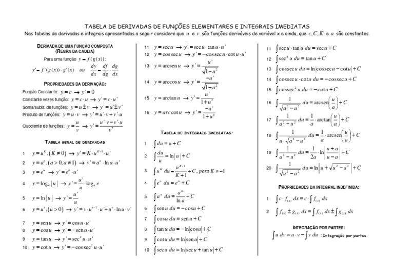Tabela de Derivadas e Integrais | PDF | Derivado | Função (Matemática)