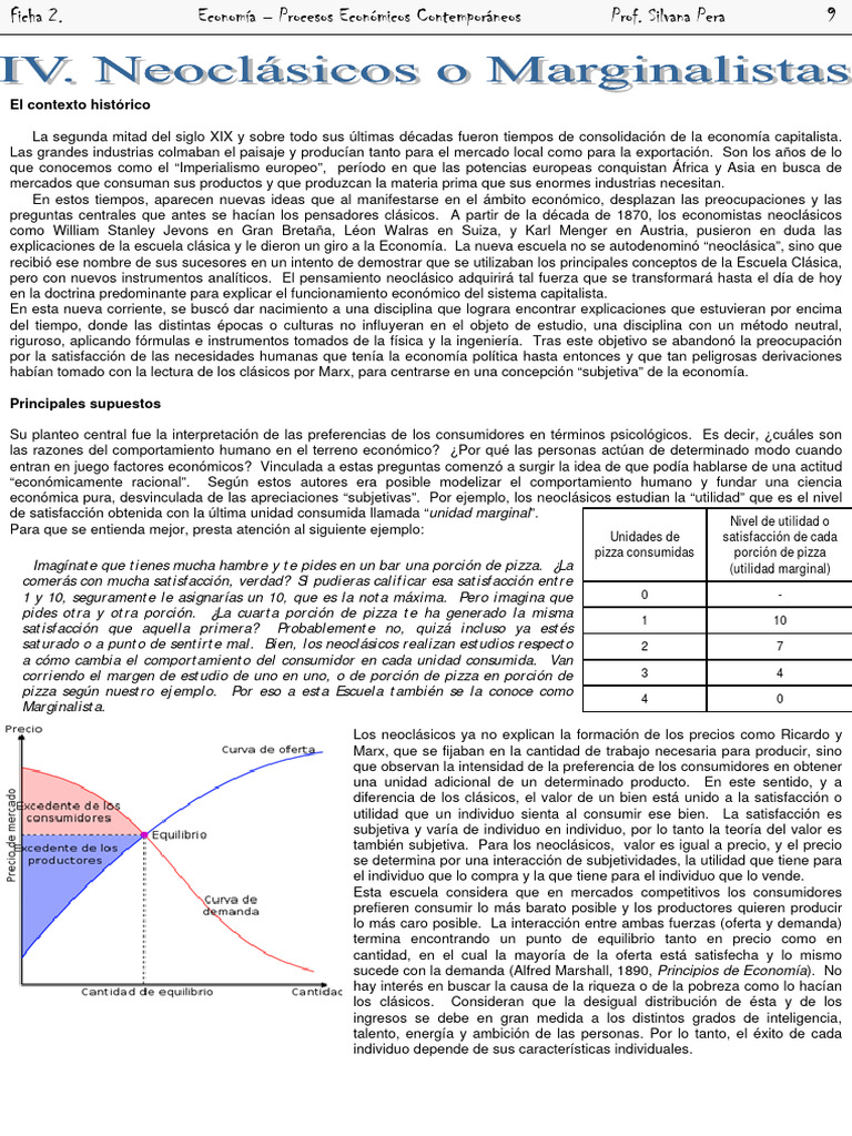 Marginalistas Ficha | PDF | Mercado (economía) | Oferta (economía)