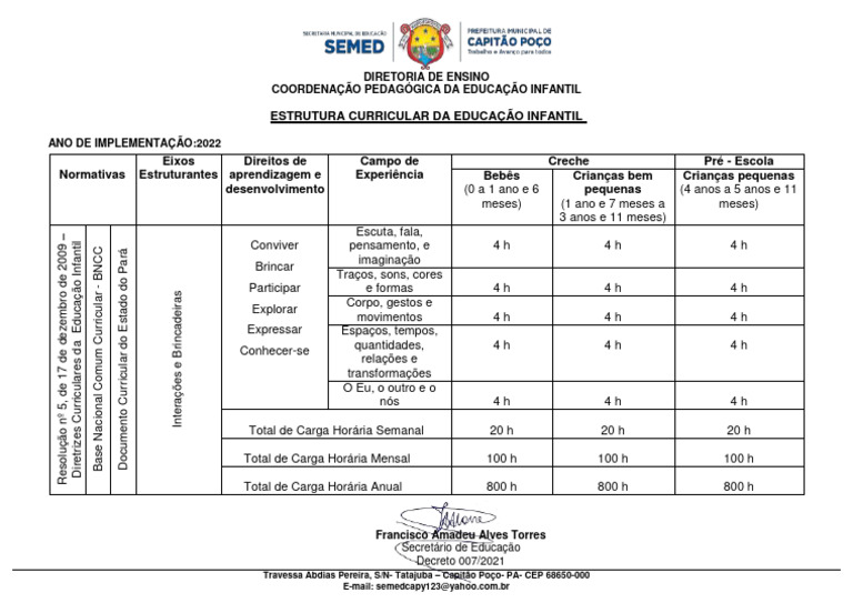 ESTRUTURA CURRICULAR ED INFANTIL Original-1 - 240201 - 101543 | PDF | Pré-escola | Aprendizado