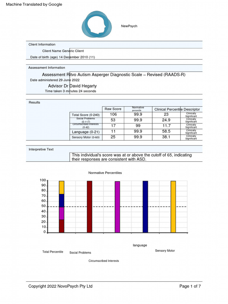 Adult Autism Assessment RAADS R Scoring | PDF | Psychology ...