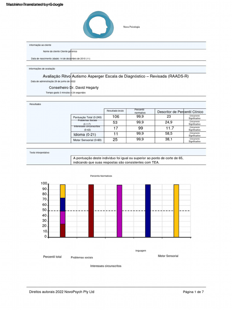 Adult Autism Assessment RAADS R Scoring | PDF | Espectro do autismo ...