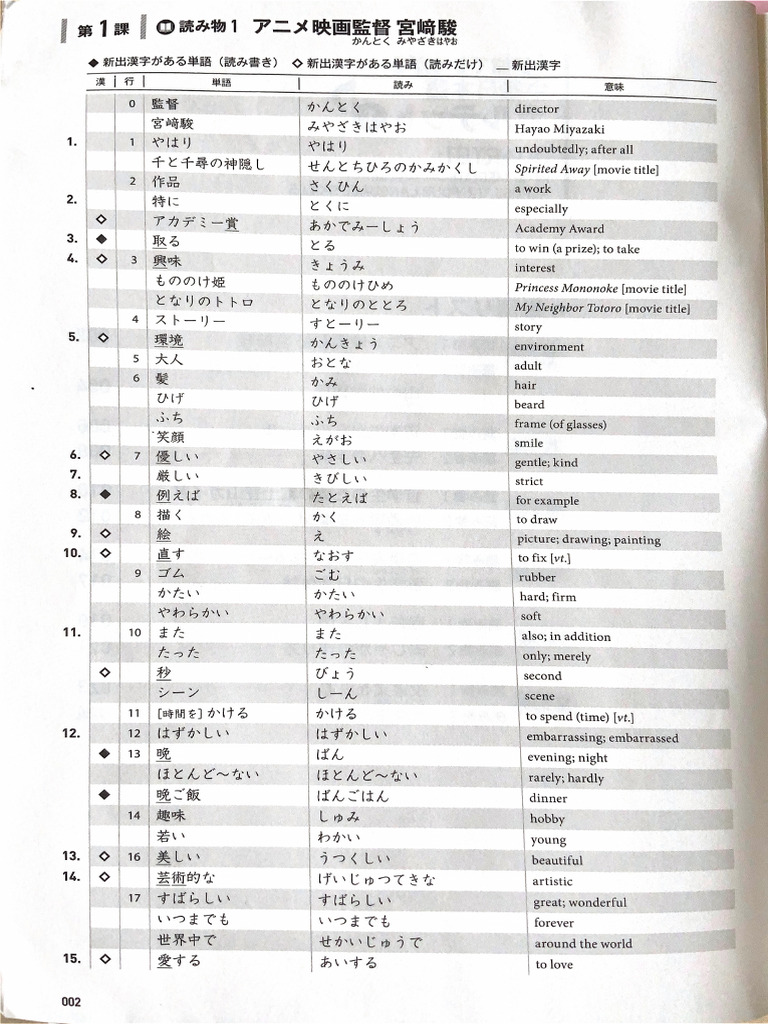 Lesson 1 MJ3 Vocabulary | PDF