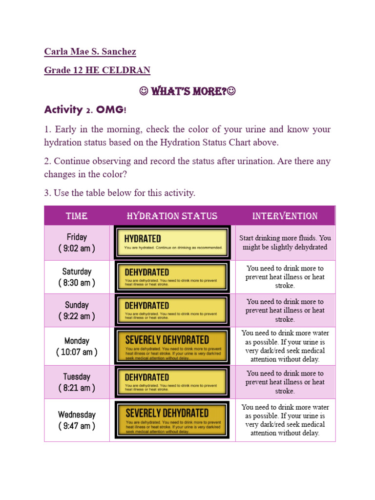Pe Hydration Status | PDF
