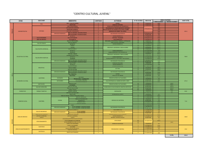 Taller - Programa Arquitectonico - Centro Cultural | PDF