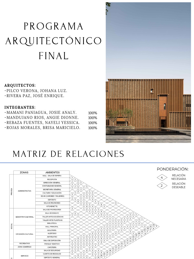 Programa Arquitectónico Final | PDF