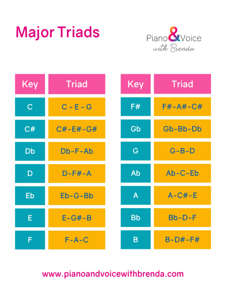 Todos Os Acordes Pdf Musical Compositions Compositions