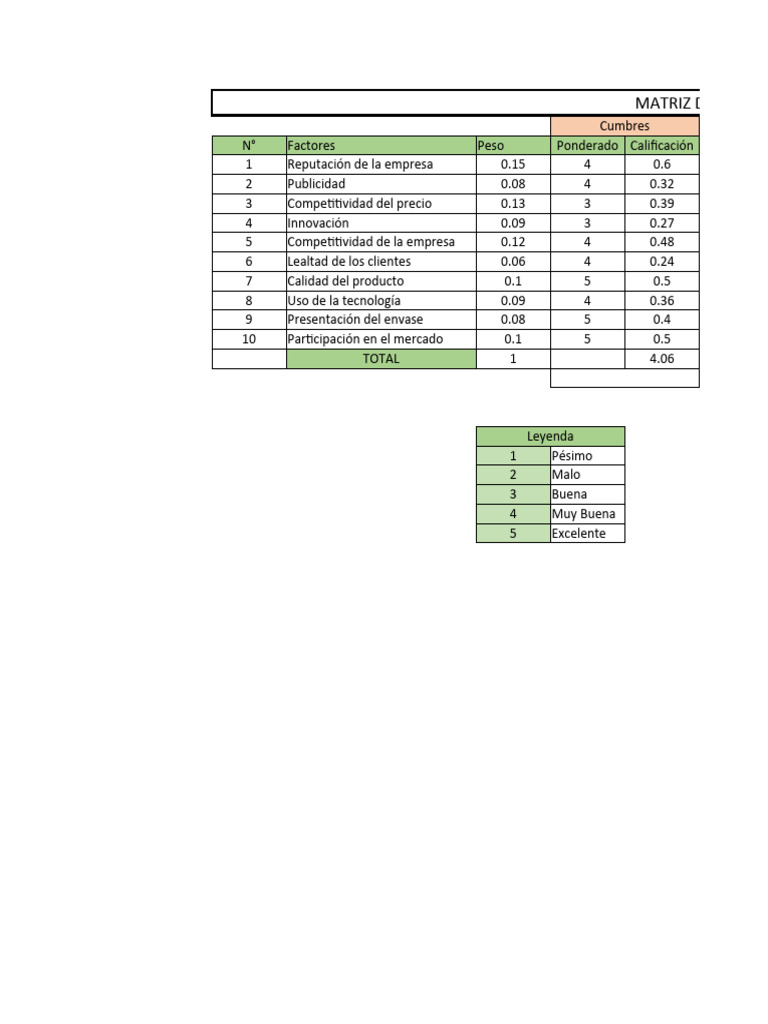 Excel Estudio Mcdo | PDF