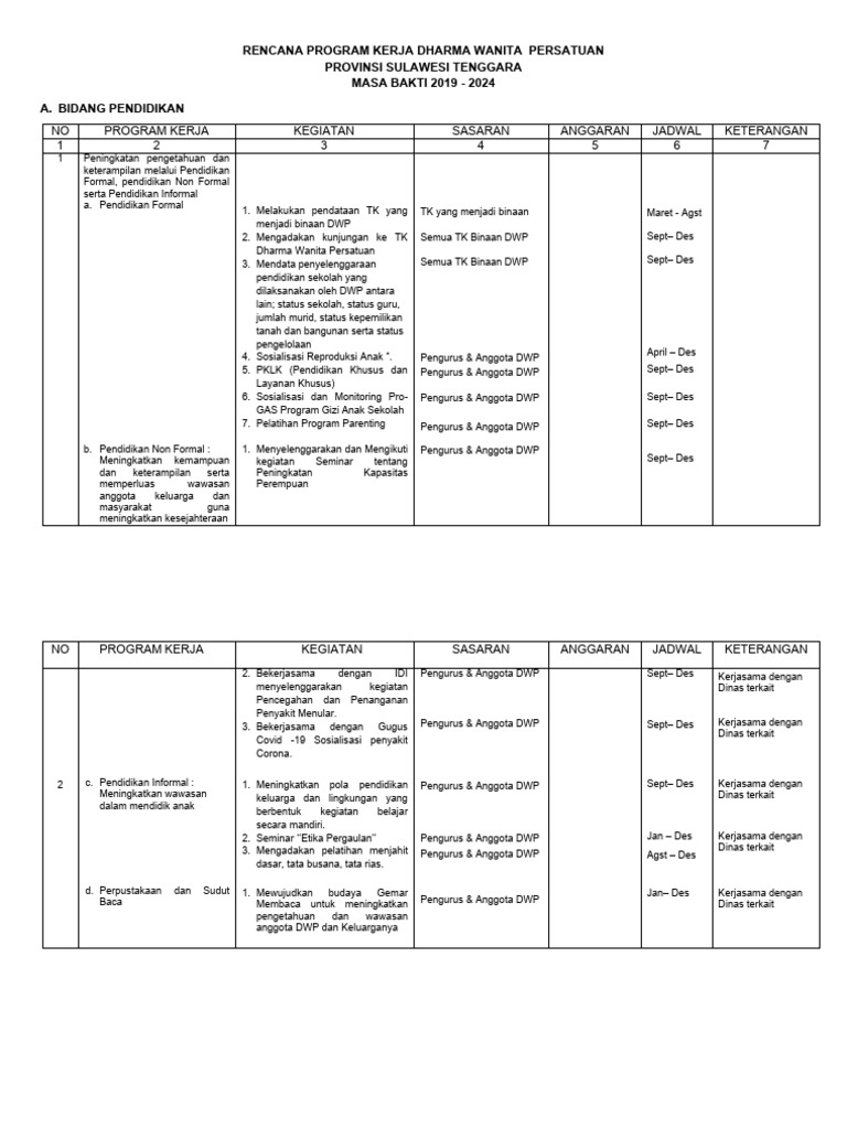 Rencana ProKer DWP Prop | PDF | Karier & Perkembangan | Bisnis