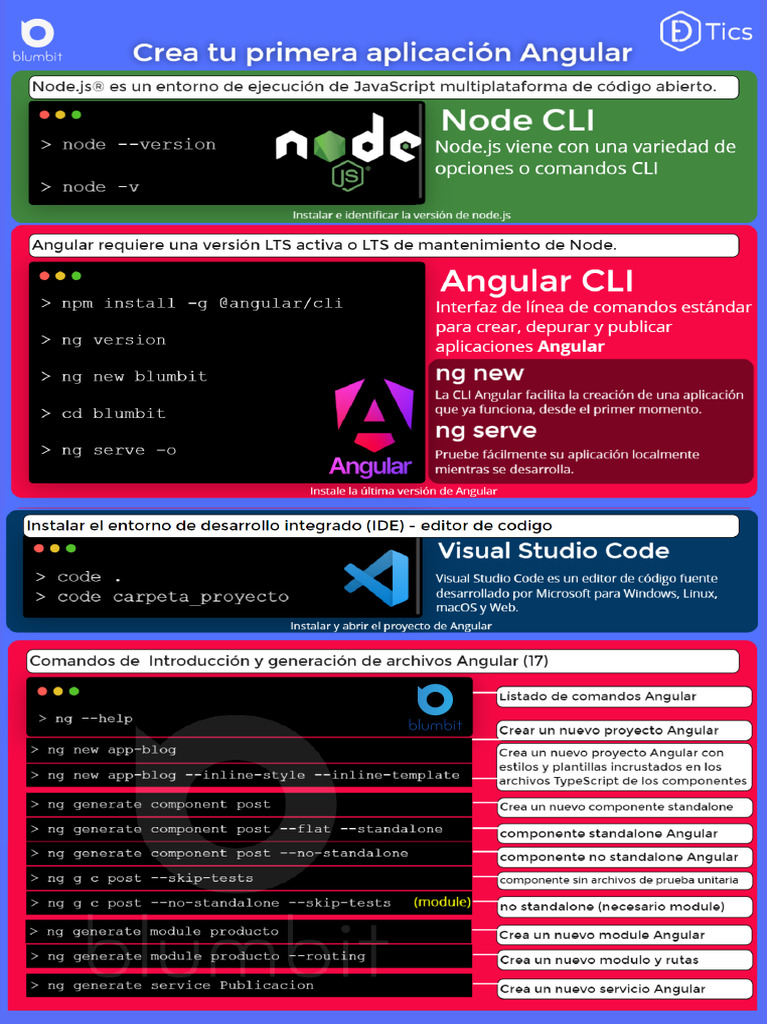 Slide - Introducción Angular | PDF