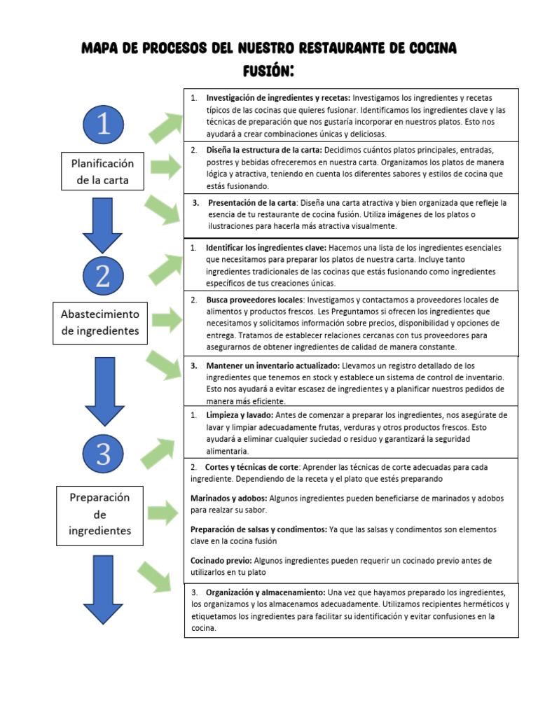 Mapa de Procesos Del Nuestro Restaurante de Cocina Fusión | PDF ...