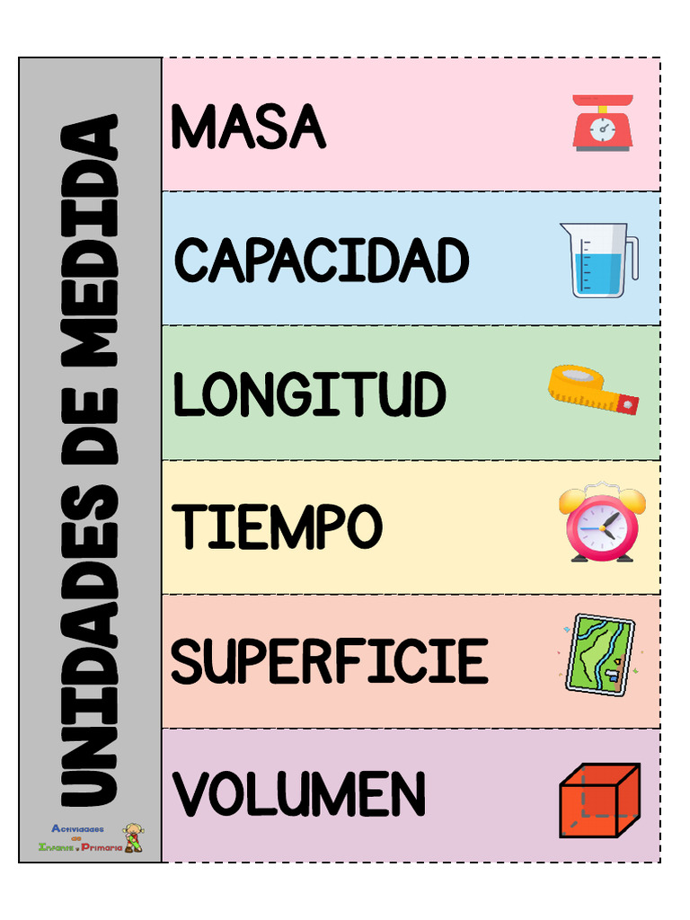 Flipbook Unidades de Medida | Descargar gratis PDF | Cantidad | Metrología
