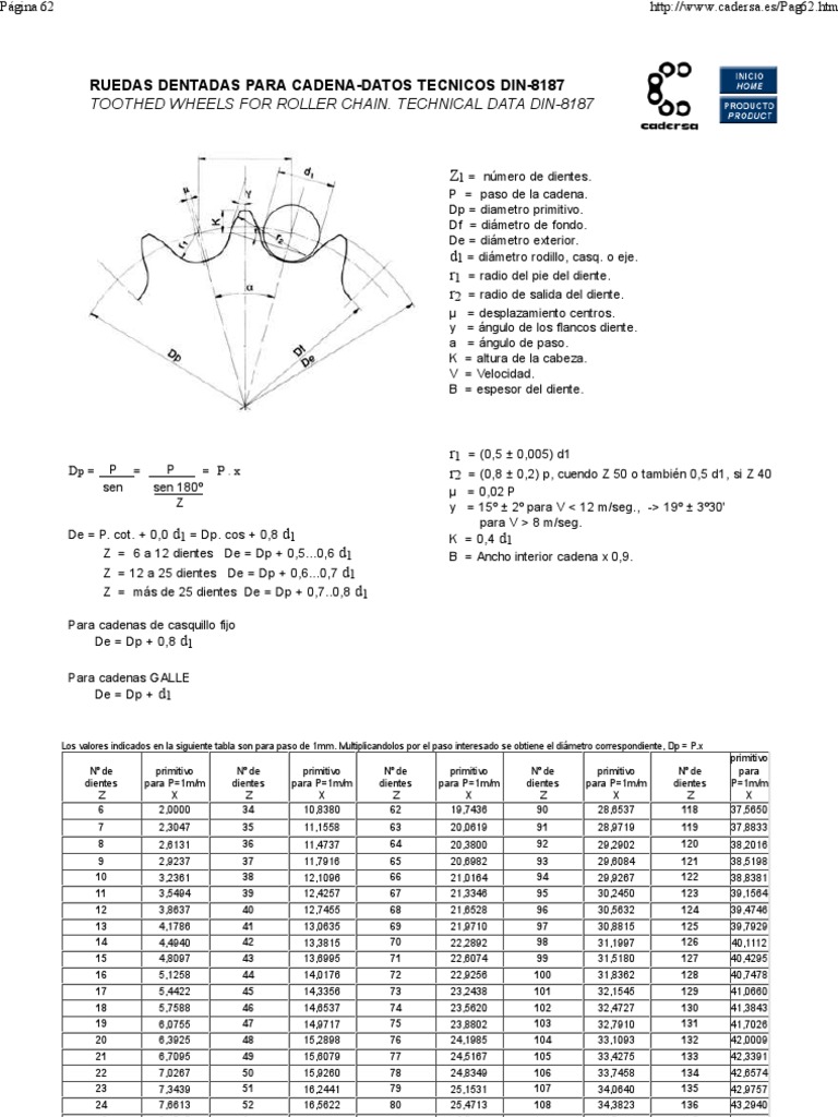 Calculo Rueda Dentada Segun Norma DIN 8187 | PDF | Informática | Tecnología