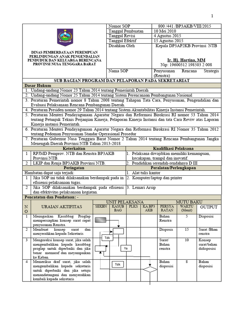 SOP Subbag Perencanaan DP3AP2KB NTB | PDF