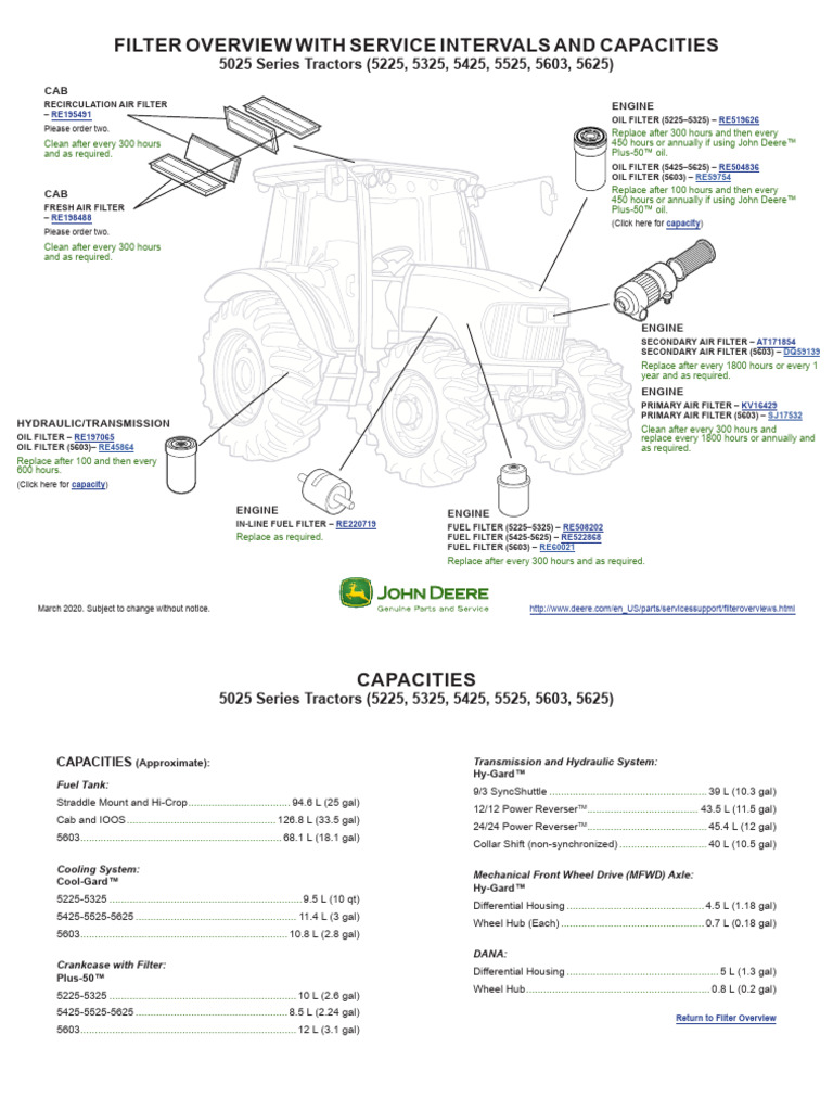 5025 Series Tractors 5225 5325 5425 5525 5603 5625 Filter Overview With ...