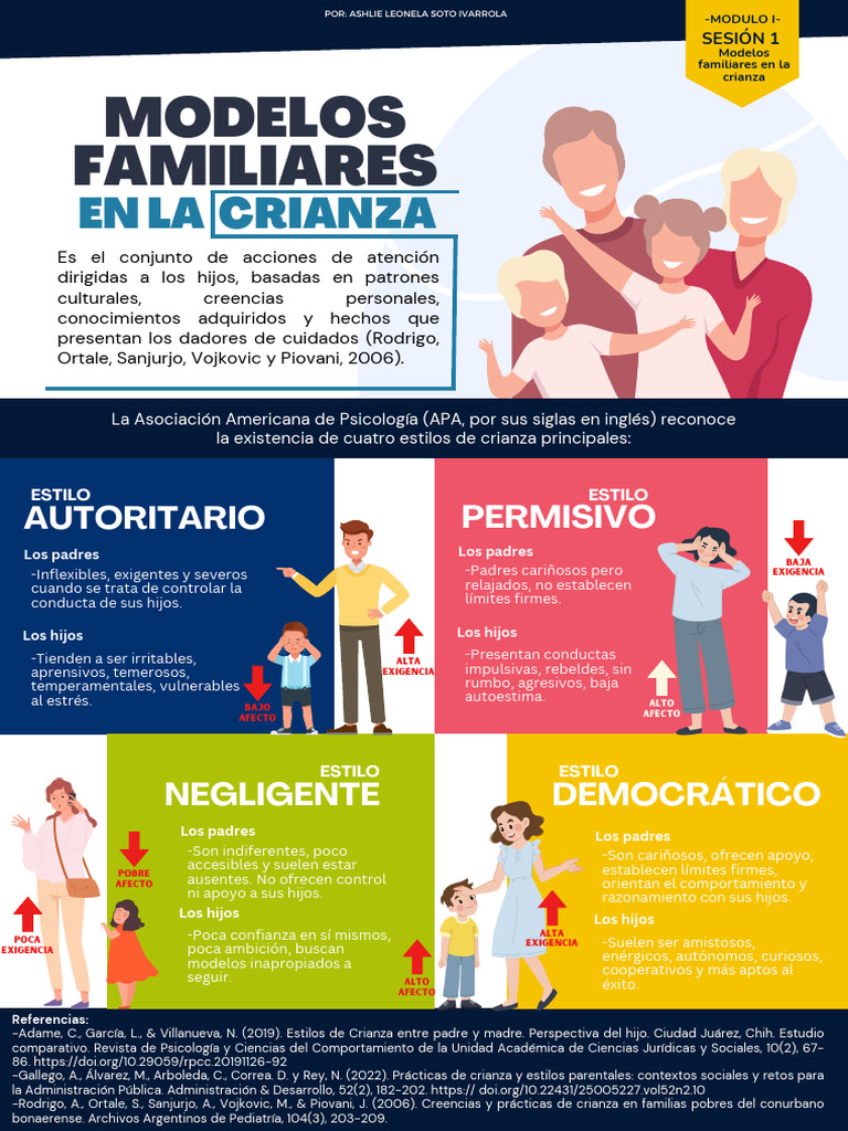 Modelos Familiares en La Crianza | PDF | Comportamiento | Psicología Social