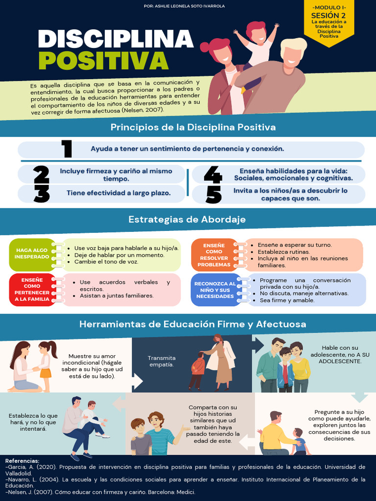 DISCIPLINA POSITIVA | PDF