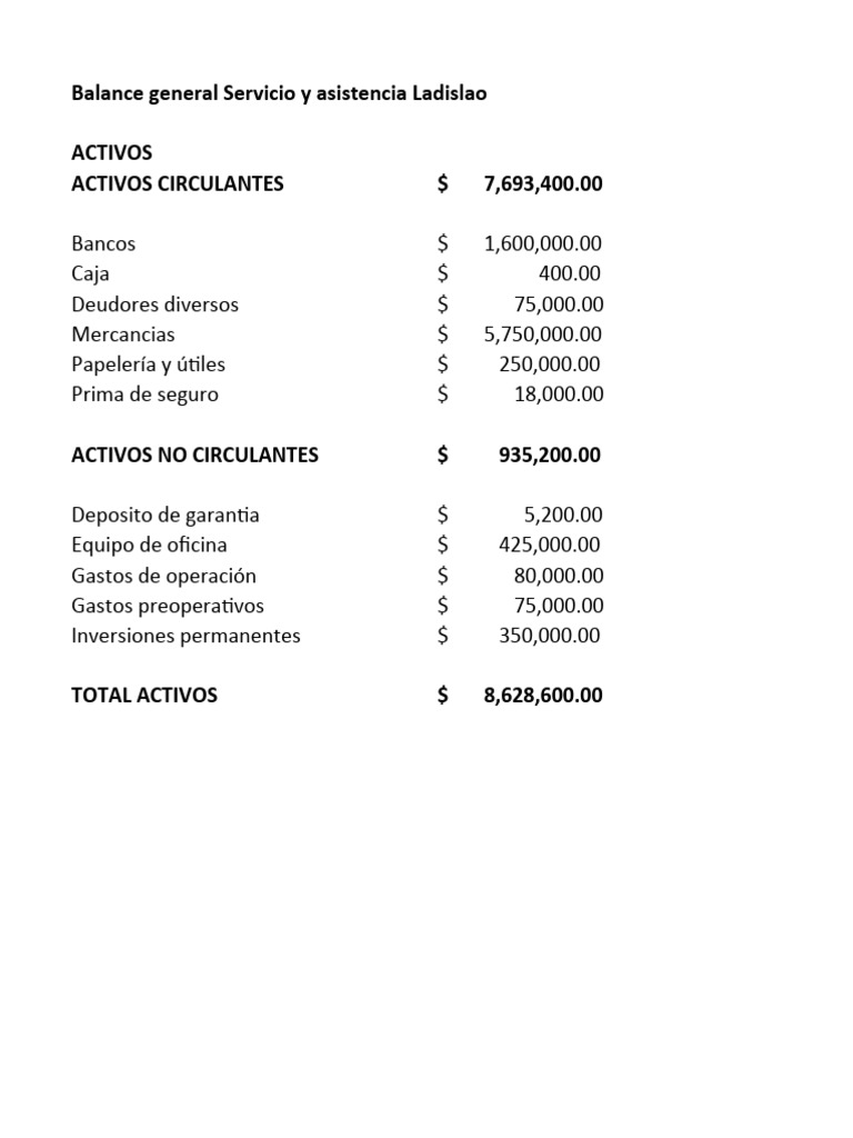 1.2. - Ejercicios - de - Balances - Generales Kevin Reyes DNM 22 ...