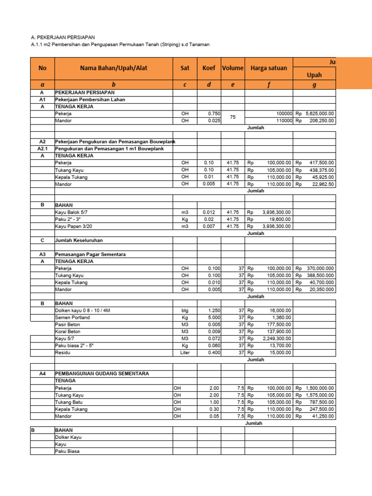 Rab Master Kecamatan Singaparna 2023 | PDF