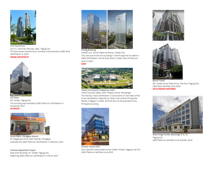 LEED PH BLDGS | PDF | Building Technology