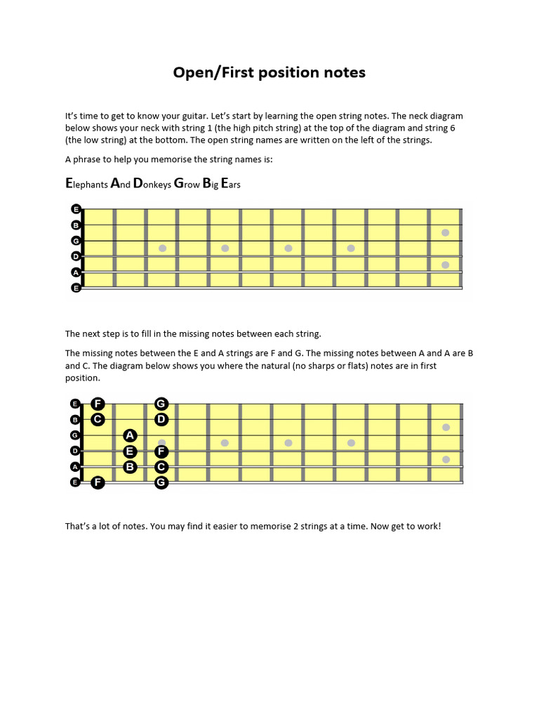 Open Position Notes For Guitar | PDF
