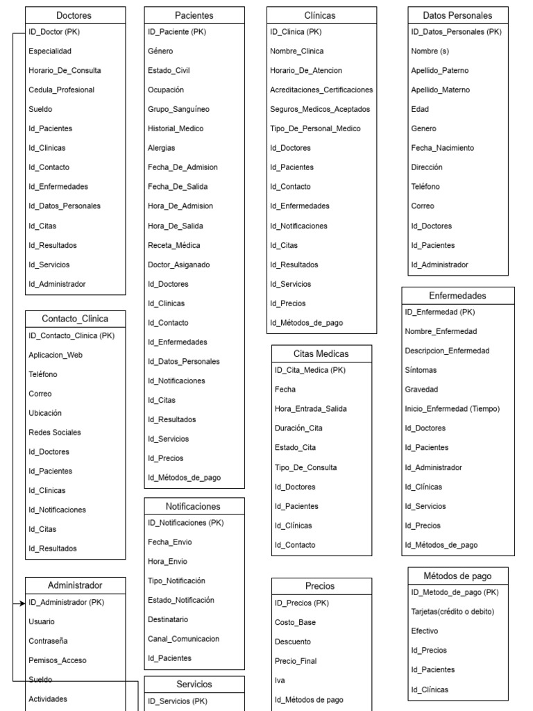 ER Drawio | PDF | Especialidades Medicas | Enfermedades y trastornos