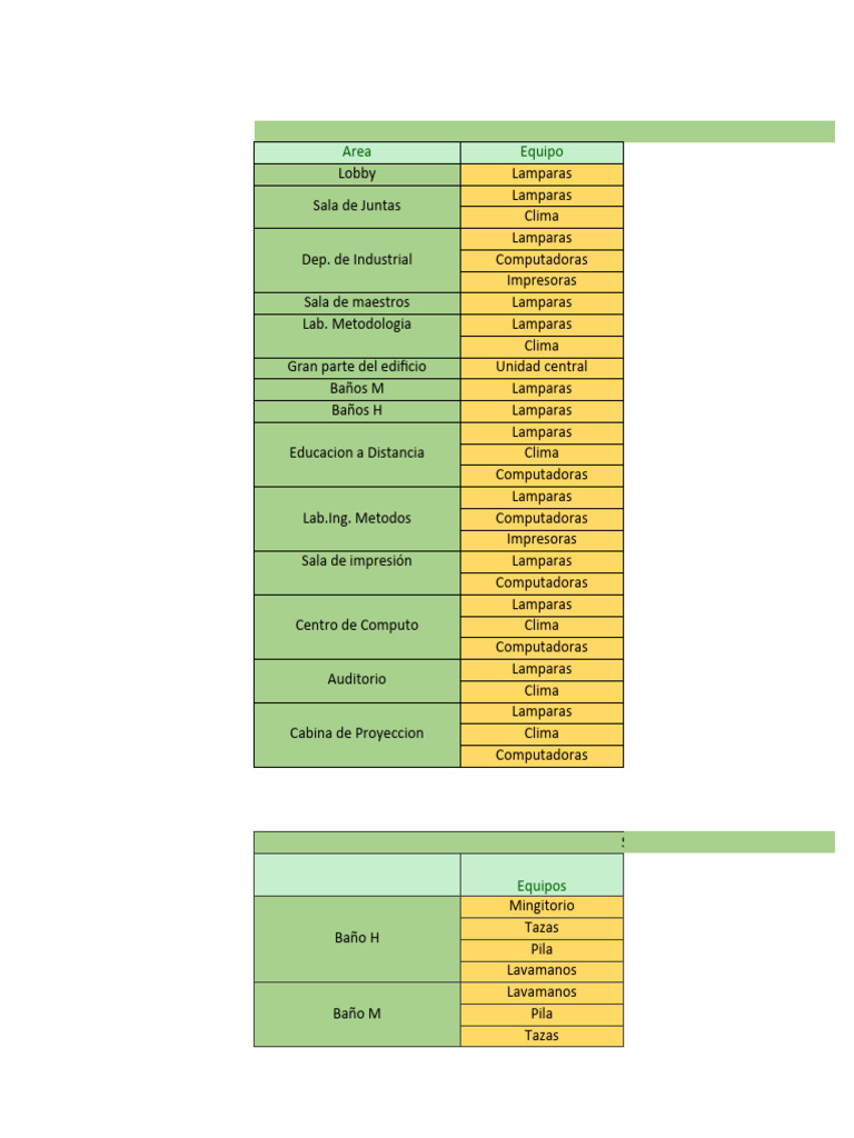 Consumo Energético Edificio B | PDF