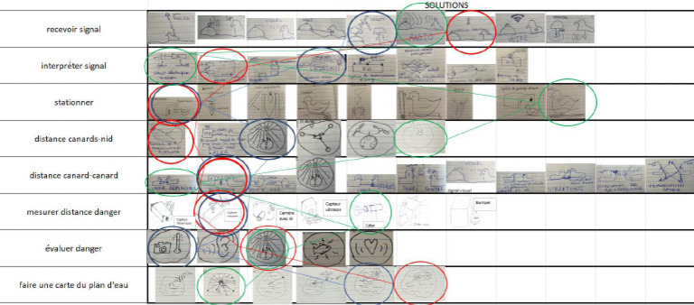 Matrice morphologique (1) | PDF
