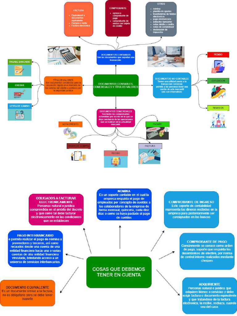 Mapa Mental Documentos Contables | PDF