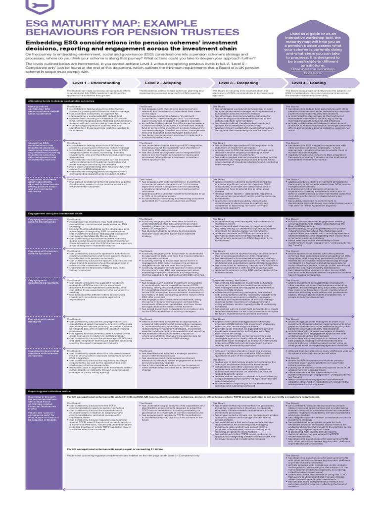 The A4S ESG Maturity Map - Example Behaviours For Pension Trustees ...