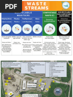 Edmonton Waste Sorting Guide | PDF | Recycling | Waste