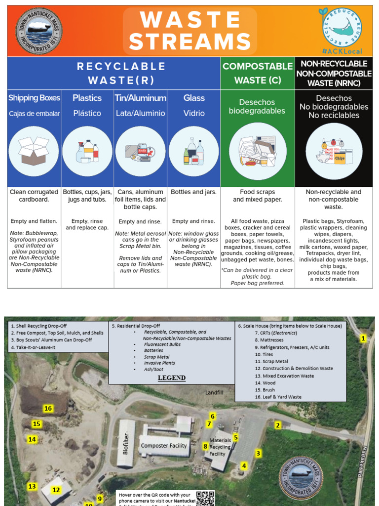 Waste Sorting Guide: Recyclables & Compostables | PDF | Recycling | Waste