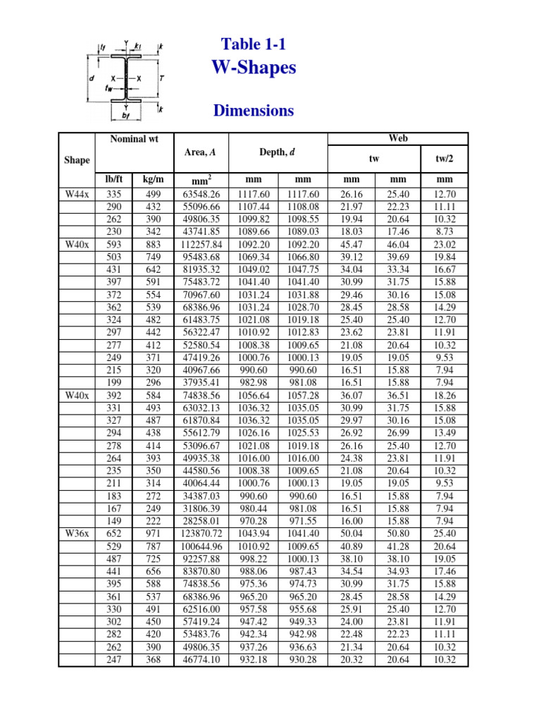 AISC Table 1 1 W Shapes | PDF