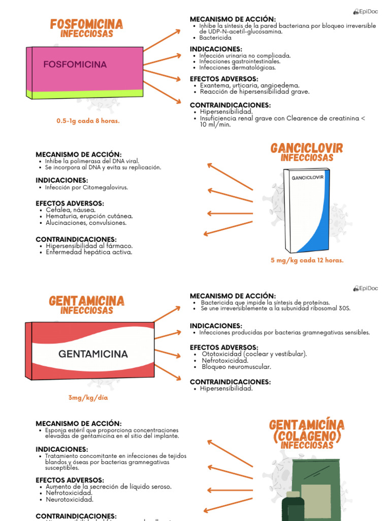 Mapas 9 | PDF | Medicina | Enfermedades y trastornos