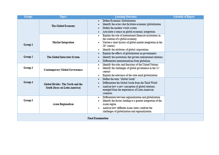 Sample Schedule for Report | PDF | Globalization | Market (Economics)