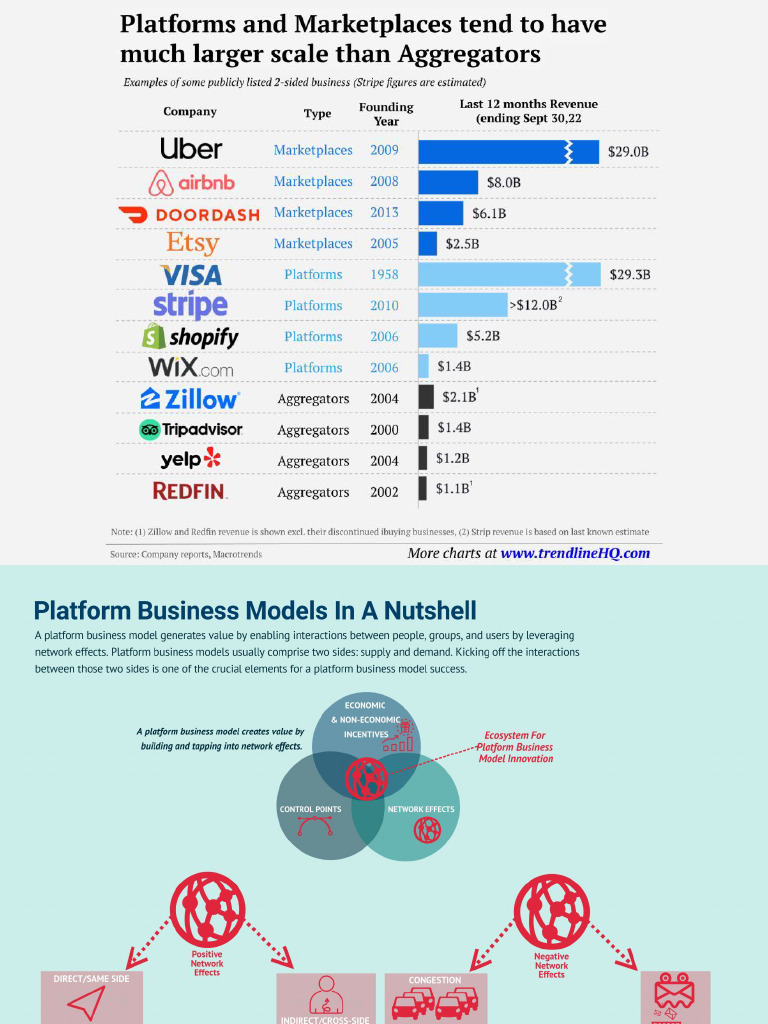 Business Models Platform Vs Marketplace Vs Aggregator 1686104734 | PDF