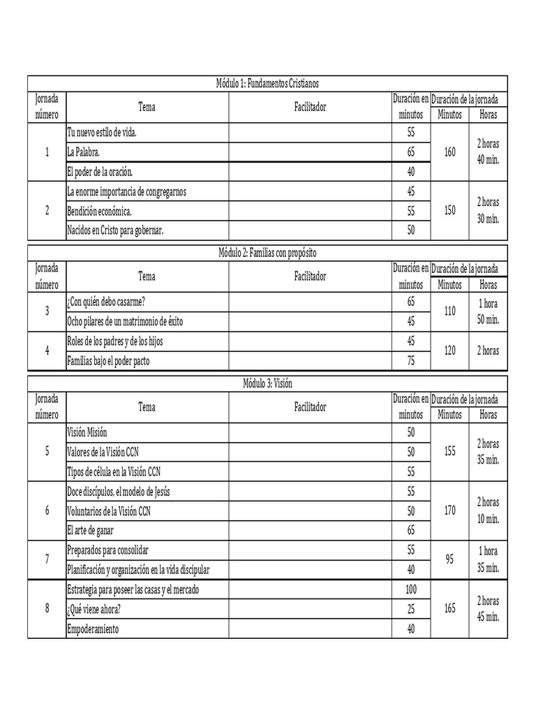 Distribución de Temas Por Jornadas de EDL. 2022 | PDF