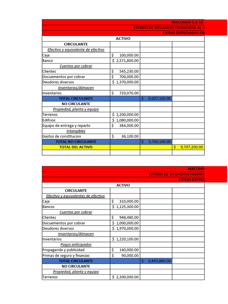 Contabilida Balance General | Descargar gratis PDF | Contabilidad | Bancos