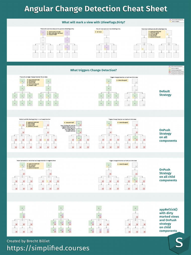 qRJJe4vvTj2tMGIANpMO_angular-change-detection-cheat-sheet-by-simplified ... qRJJe4vvTj2tMGIANpMO_angular-change-detection-cheat-sheet-by-simplified ...