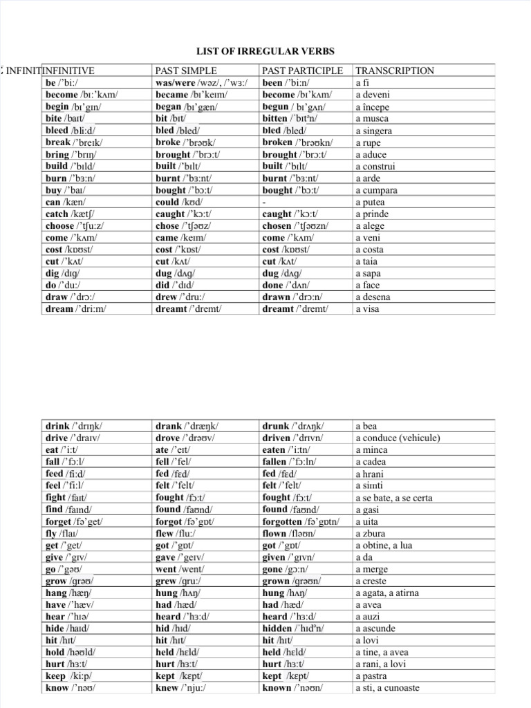 Irregular Verbs List with Romanian Translation | PDF | Grammar ...